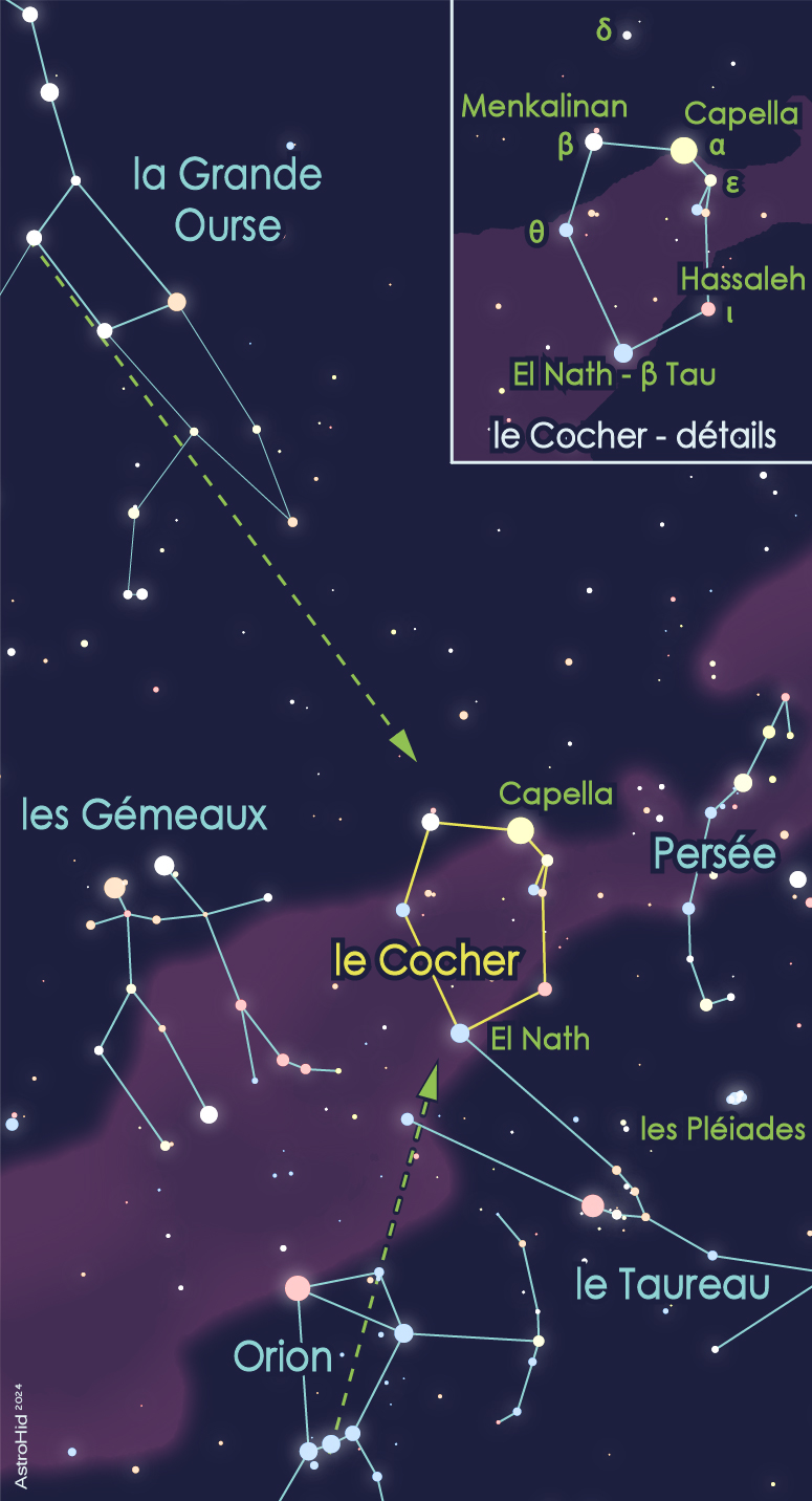 La constellation du COCHER et ses CHEVRES - Strada